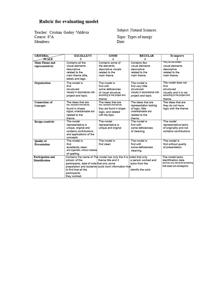 Energy Model Evaluation Rubric | PDF | Nonverbal Communication ...