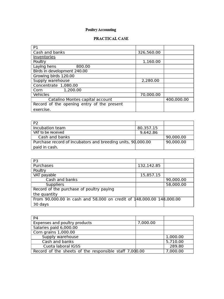 Poultry Accounting | PDF | Banks | Poultry