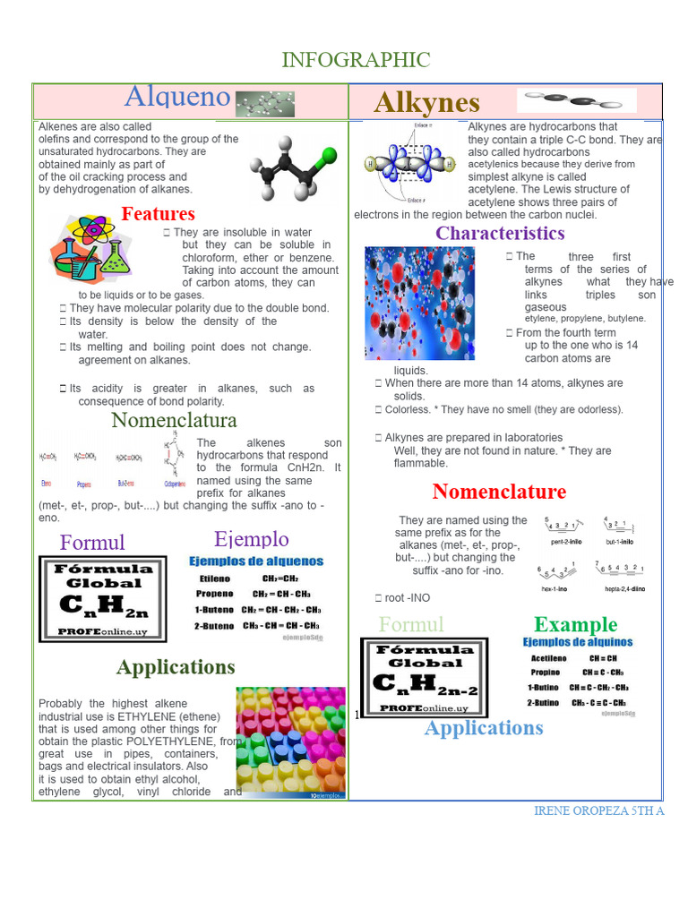 Alkanes Infographic | PDF | Alkene | Hydrocarbons