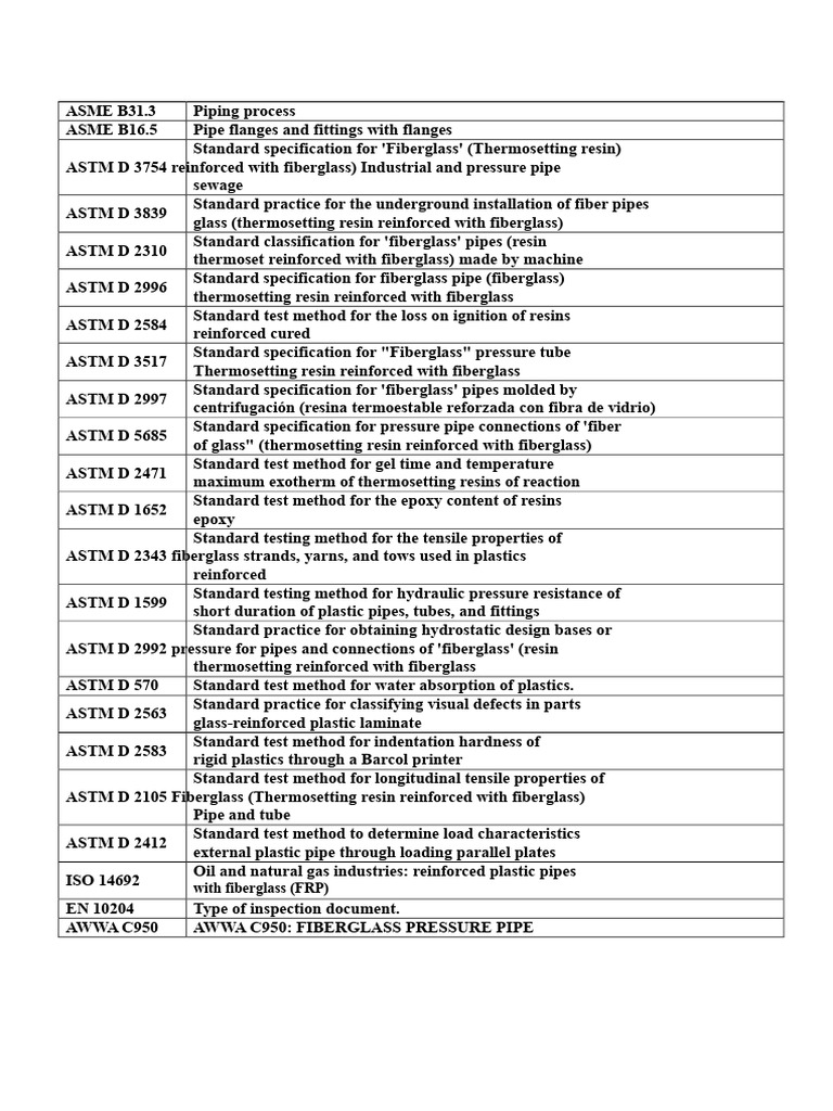 Codes and Standards FRP | PDF | Fiberglass | Pipe (Fluid Conveyance)