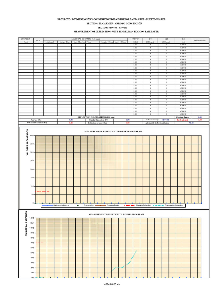Benkelman Beam Deflection Control Form | PDF | Mechanical Engineering