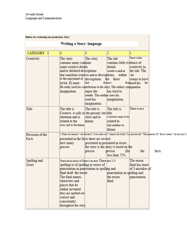 A85b7 - Rubric For Evaluating A Story | PDF | Cognition | Writing