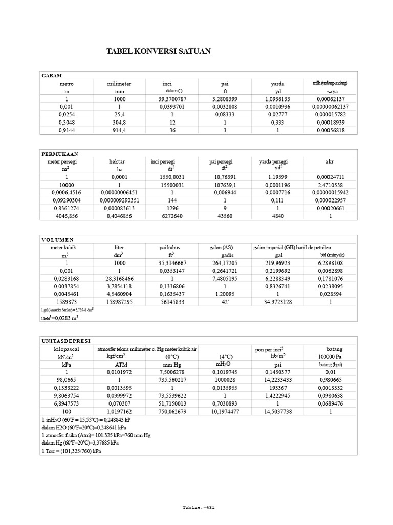 Tabel Konversi Satuan Lengkap | PDF