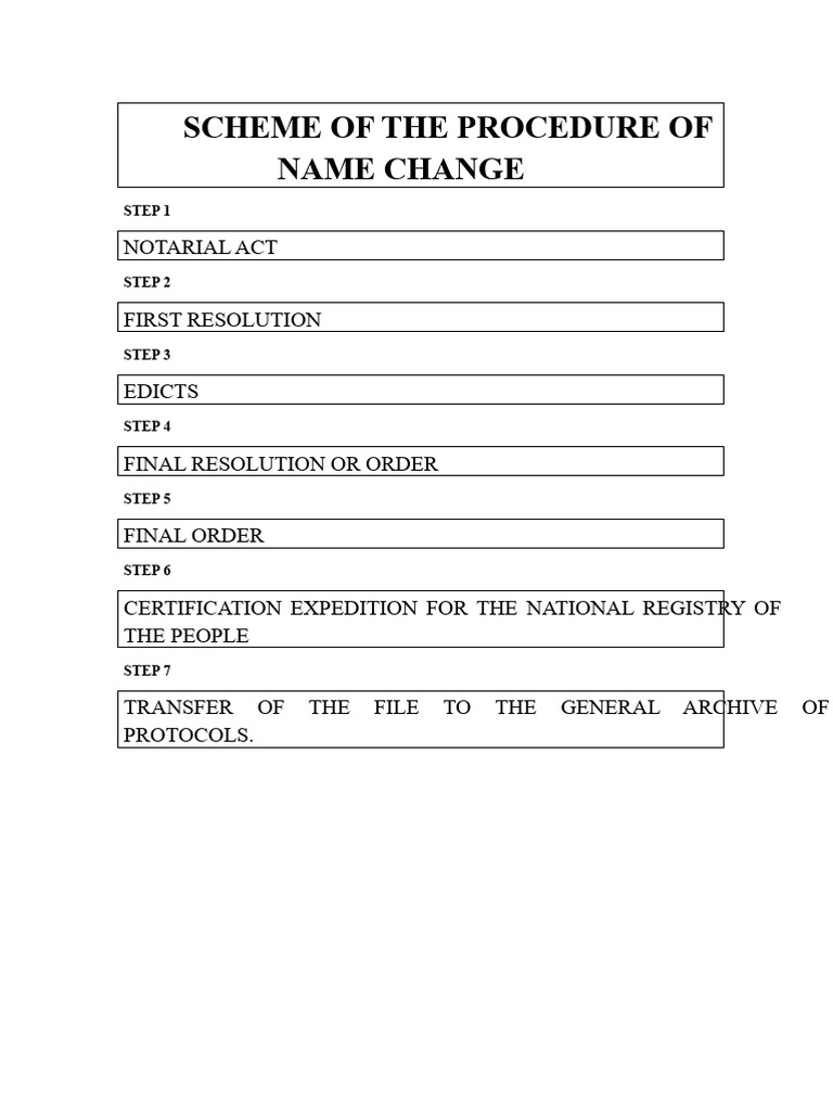 Guatemalan Name Change Procedure Guide | PDF | Birth Certificate | Justice