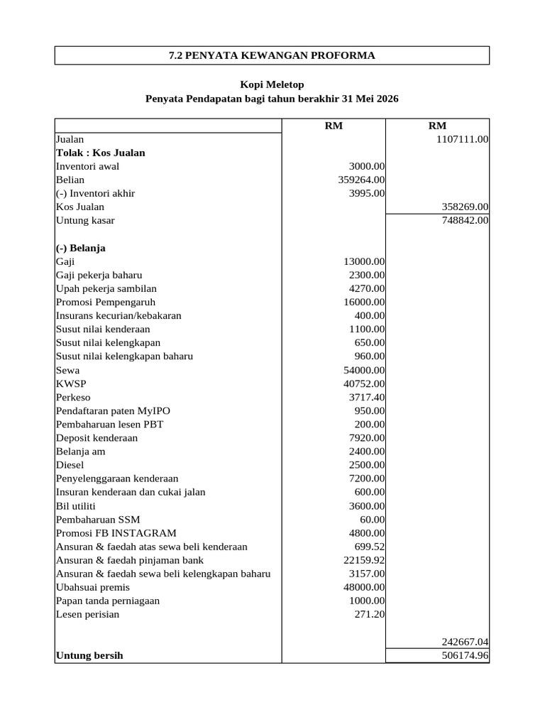 Penyata Pendapatan & KKK 2025 | PDF