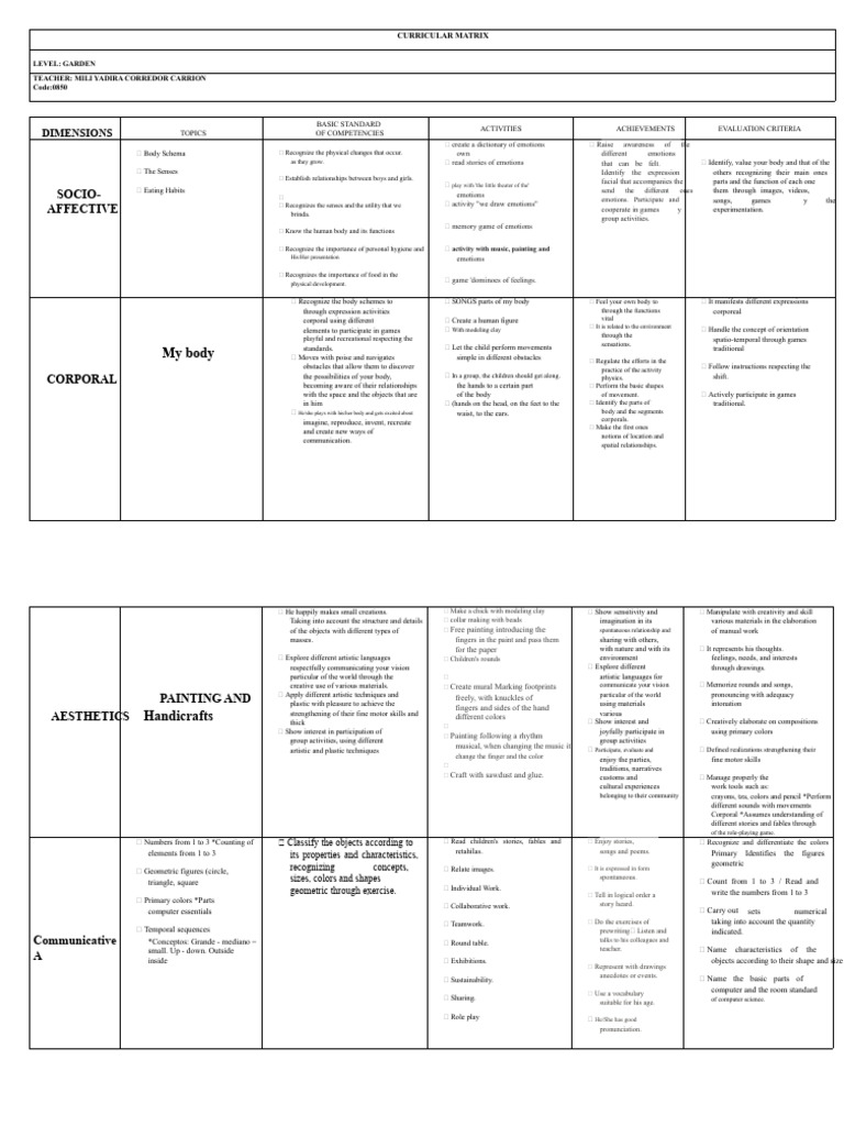 Curriculum Framework Kindergarten Grade | PDF | Emotions | Shape