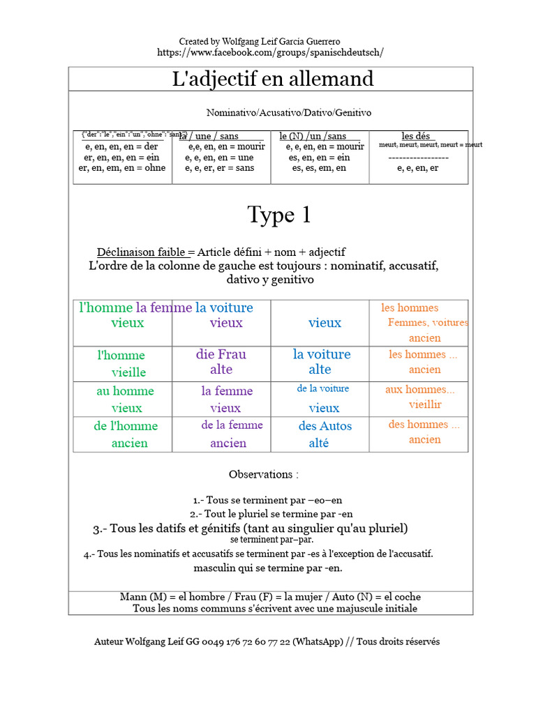 Déclinaisons des adjectifs en allemand | PDF | Genre grammatical ...