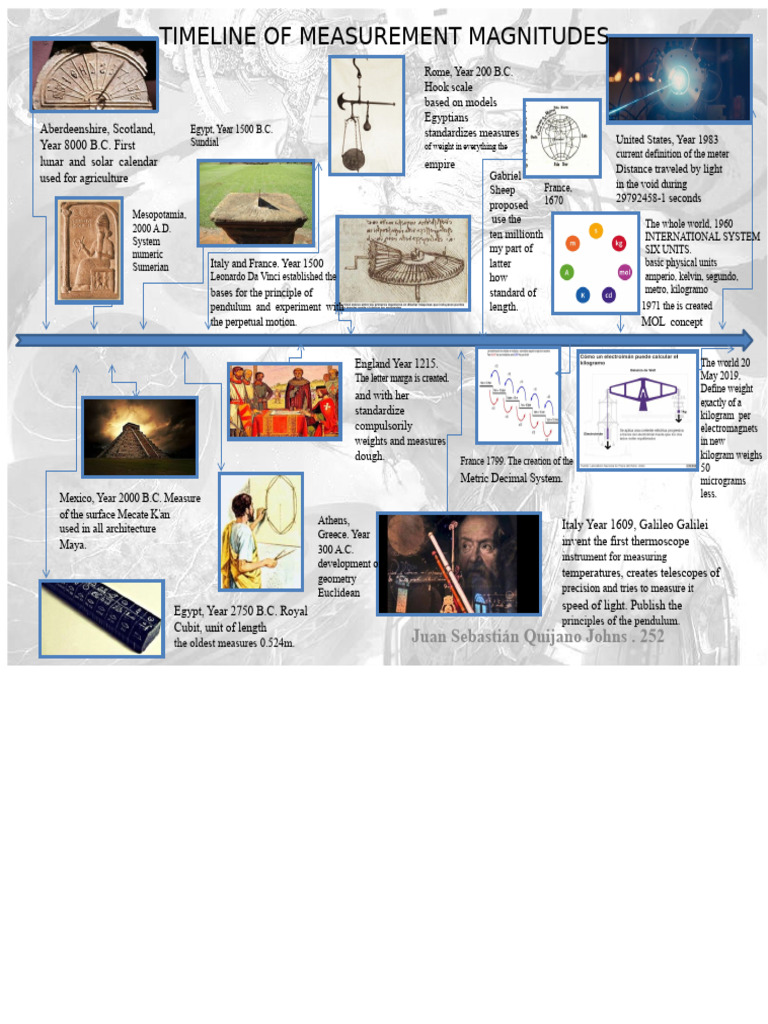 Timeline of Measurement Magnitudes | PDF | Weight | Measurement