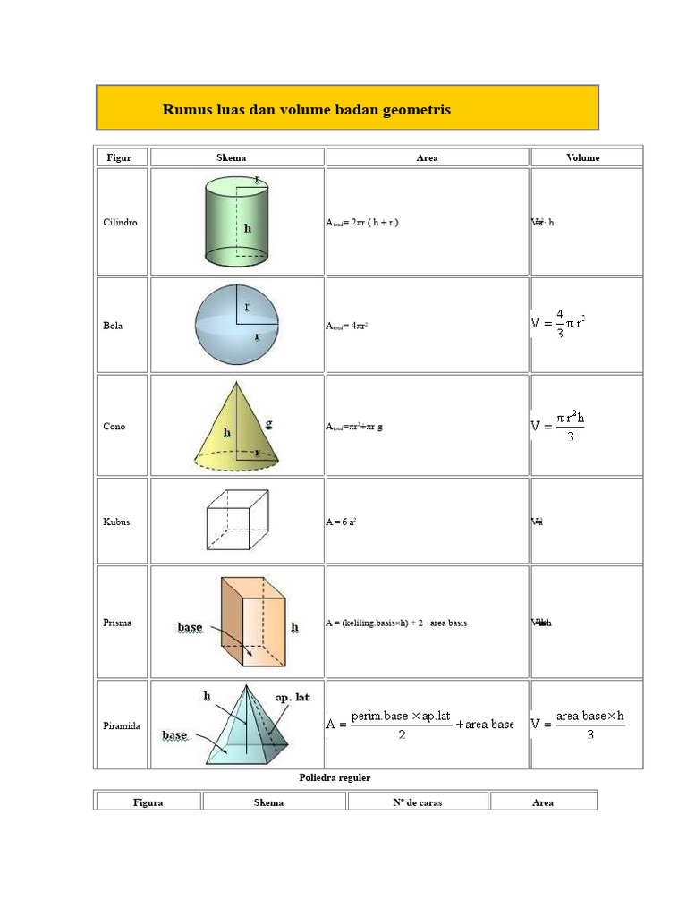 Rumus_area_dan_volume_badan_ge | PDF