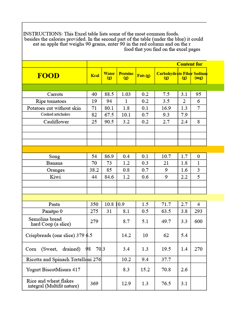 Nutritional Values of Common Foods | PDF | Foods | Calorie