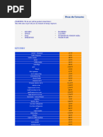 Household Appliance Wattage Chart | PDF | Home Appliance | Equipment