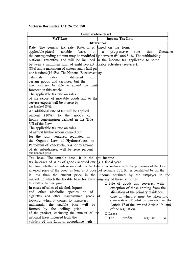Income Tax vs VAT: Key Differences | PDF | Taxes | Value Added Tax