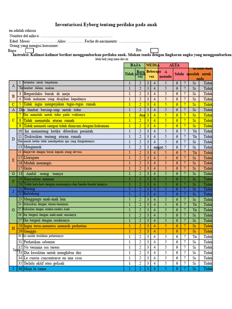 INVENTAR PERILAKU ANAK EYBERG (2) | PDF