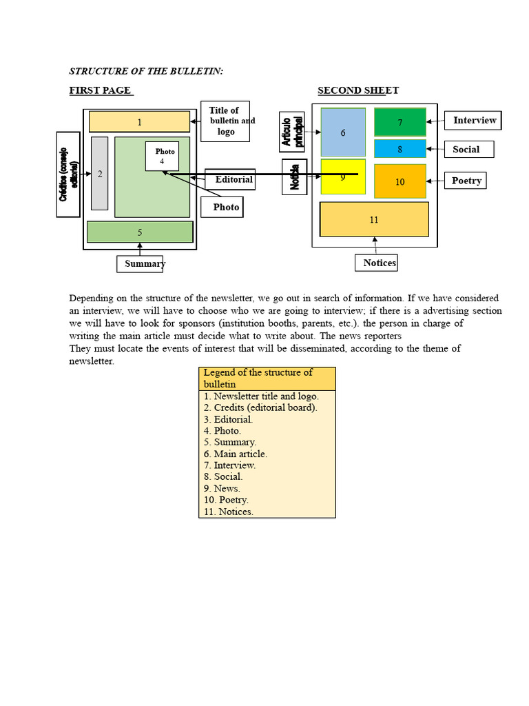 Structure of The Bulletin | PDF