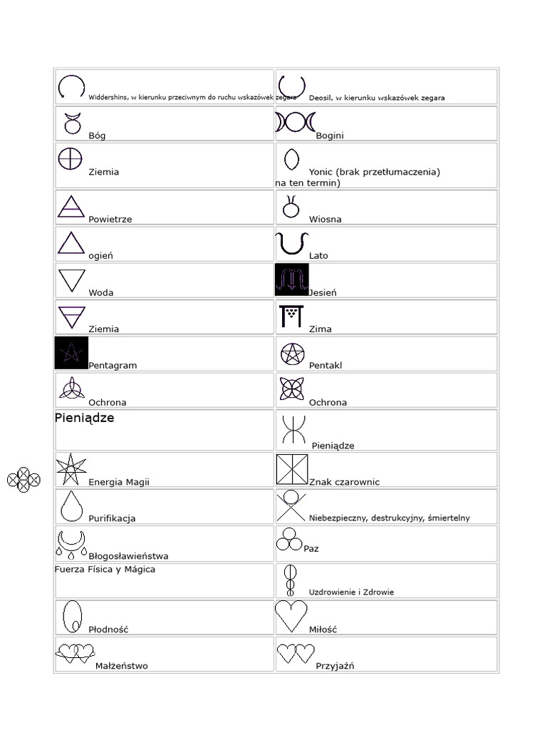 Symbole Wicca PDF | PDF