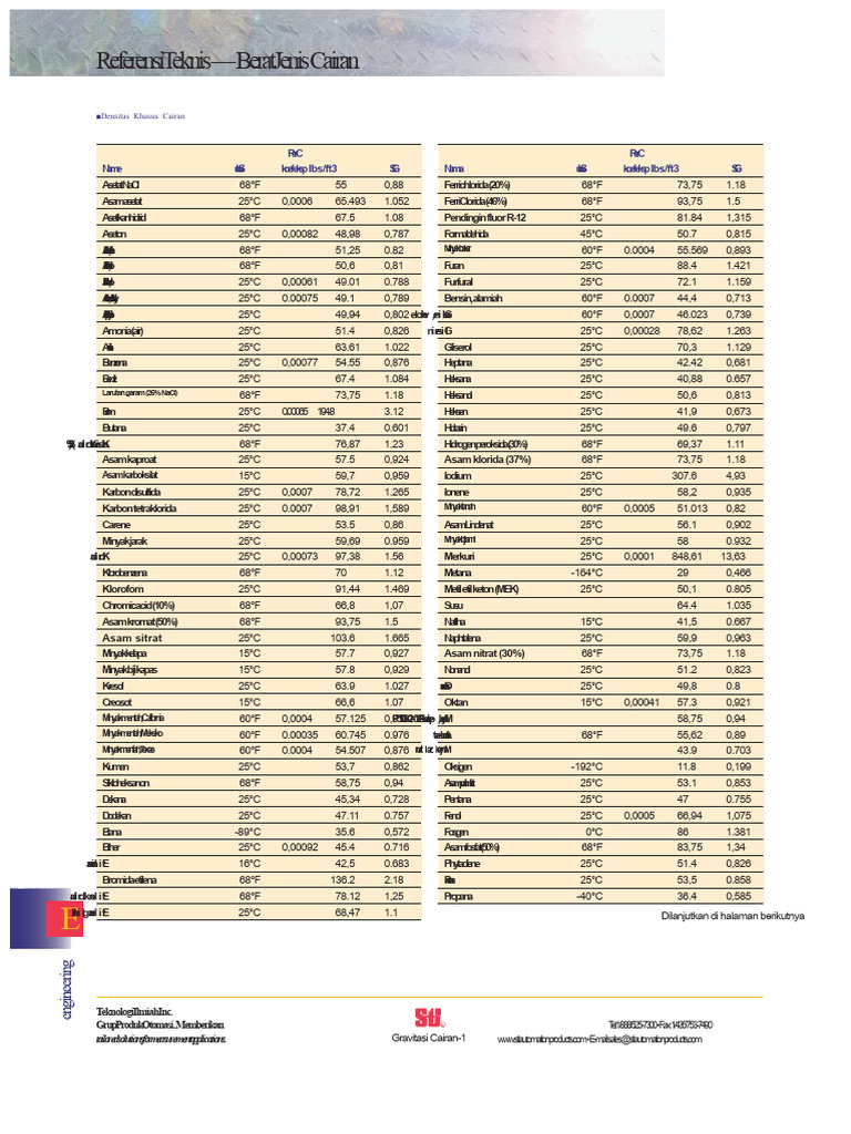 Tabel Gravitasi Spesifik | PDF