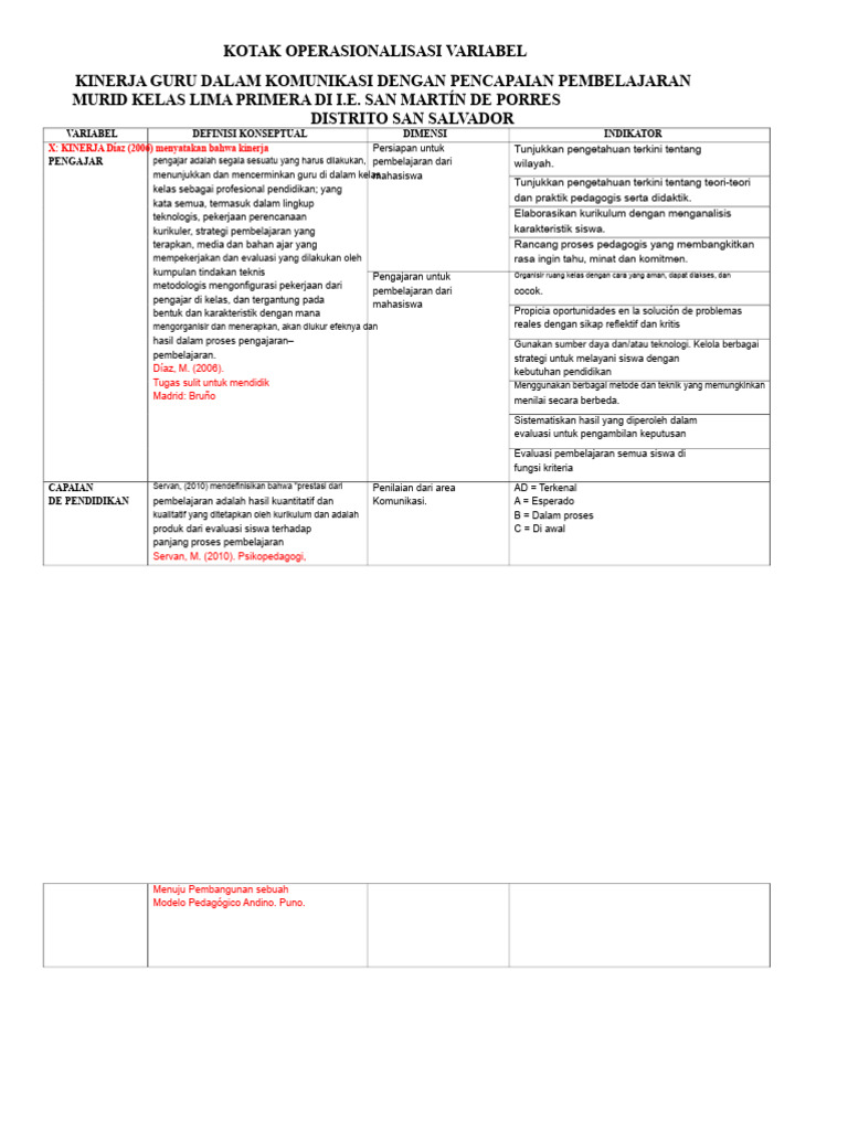 Kerangka Operasionalisasi Variabel Leny | PDF