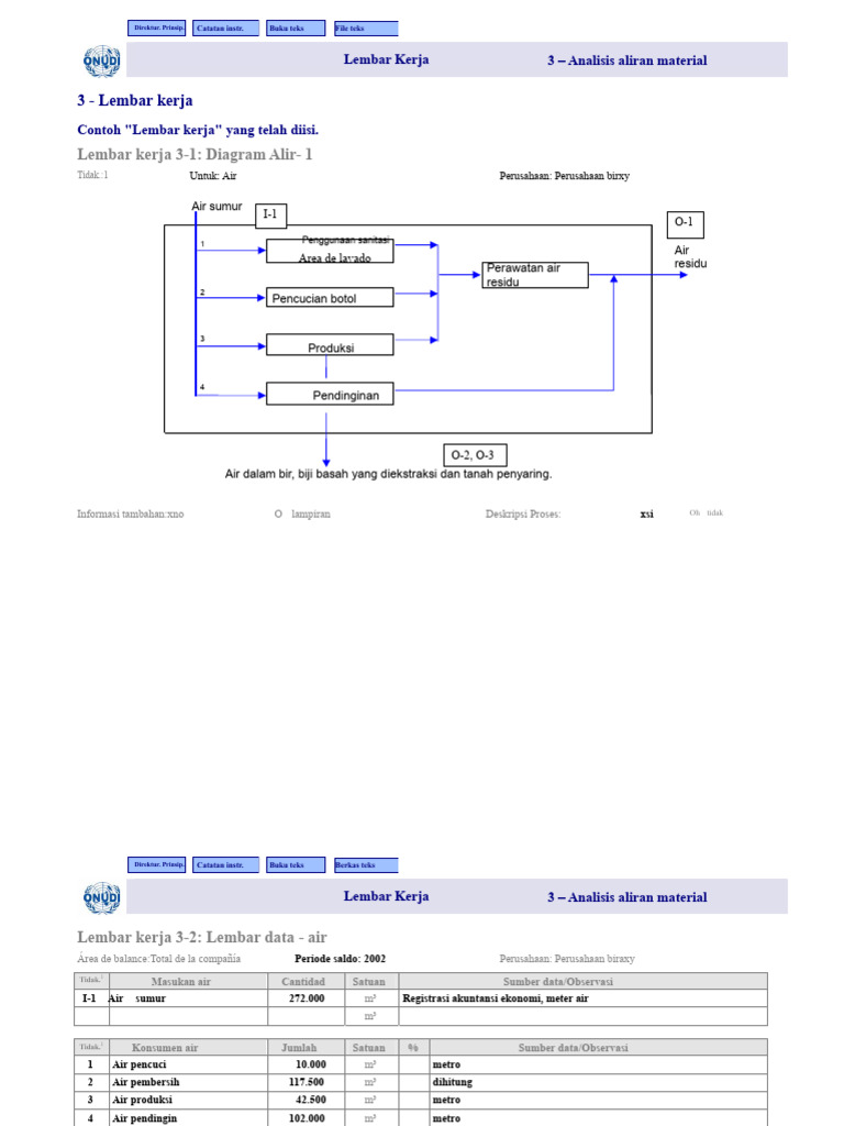 Diagram Alir Air | PDF