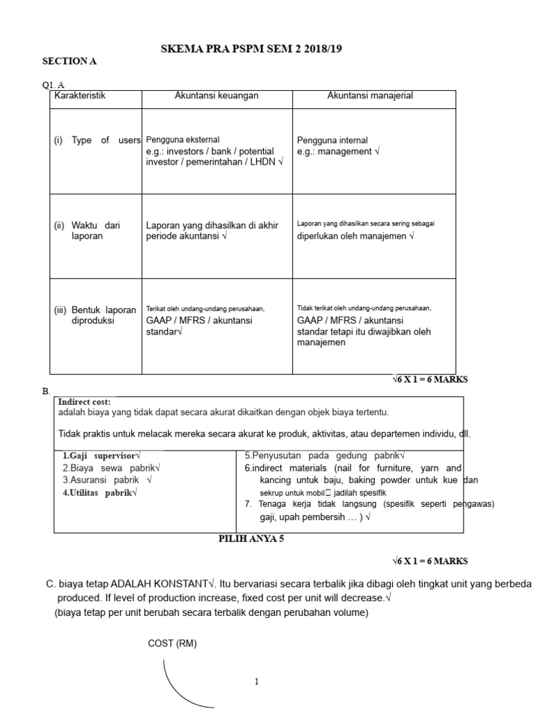 Skema PSPM Akuntansi Keuangan dan Manajerial | PDF