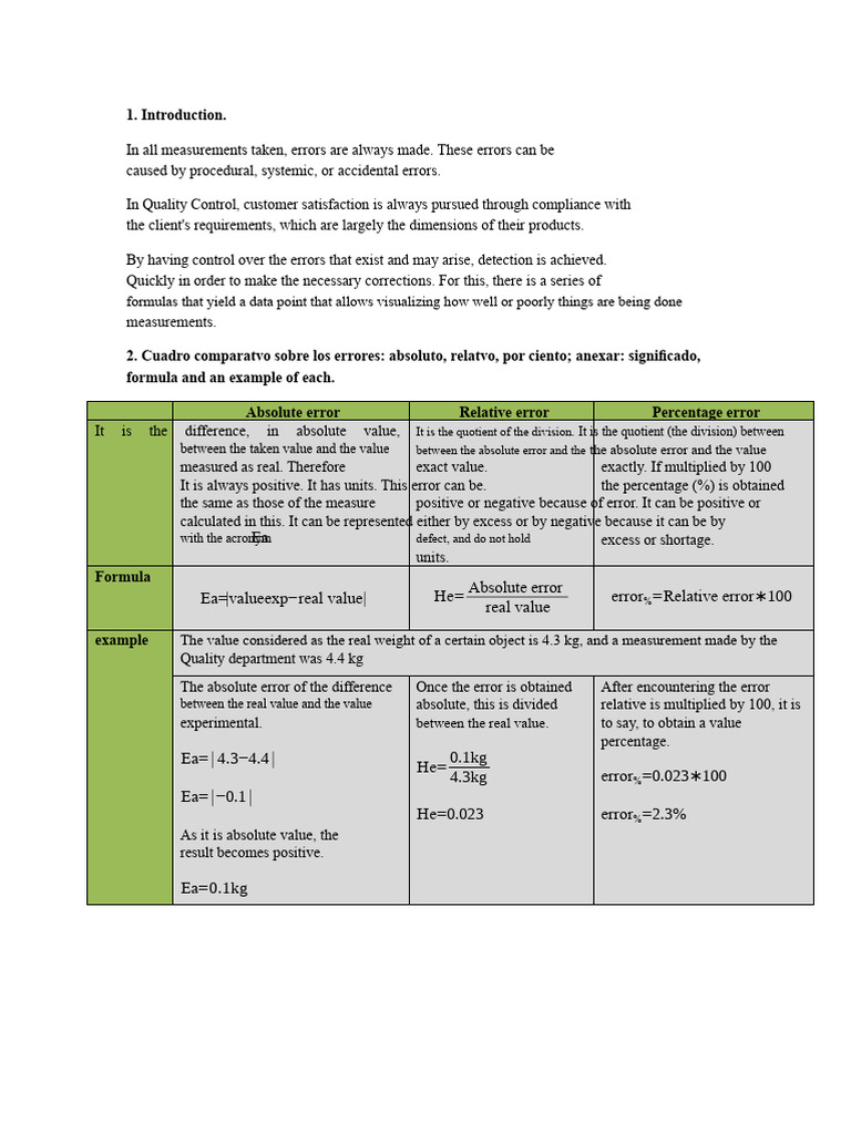 Task 2. Absolute, Relative, Percentage Error | PDF | Measurement | Error