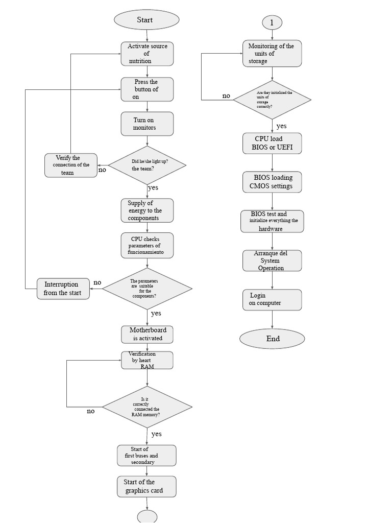 Hardware Initialization Troubleshooting Guide | PDF | Bios | Booting