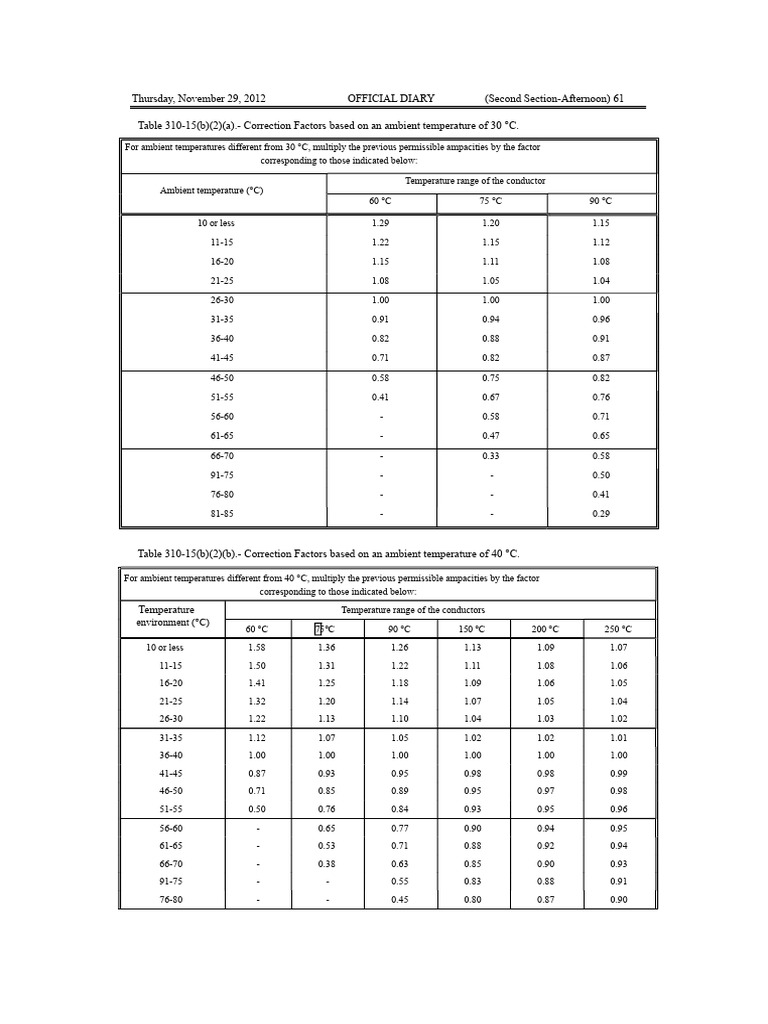 Tables 310 | PDF | Electrical Conductor | Electrical Equipment