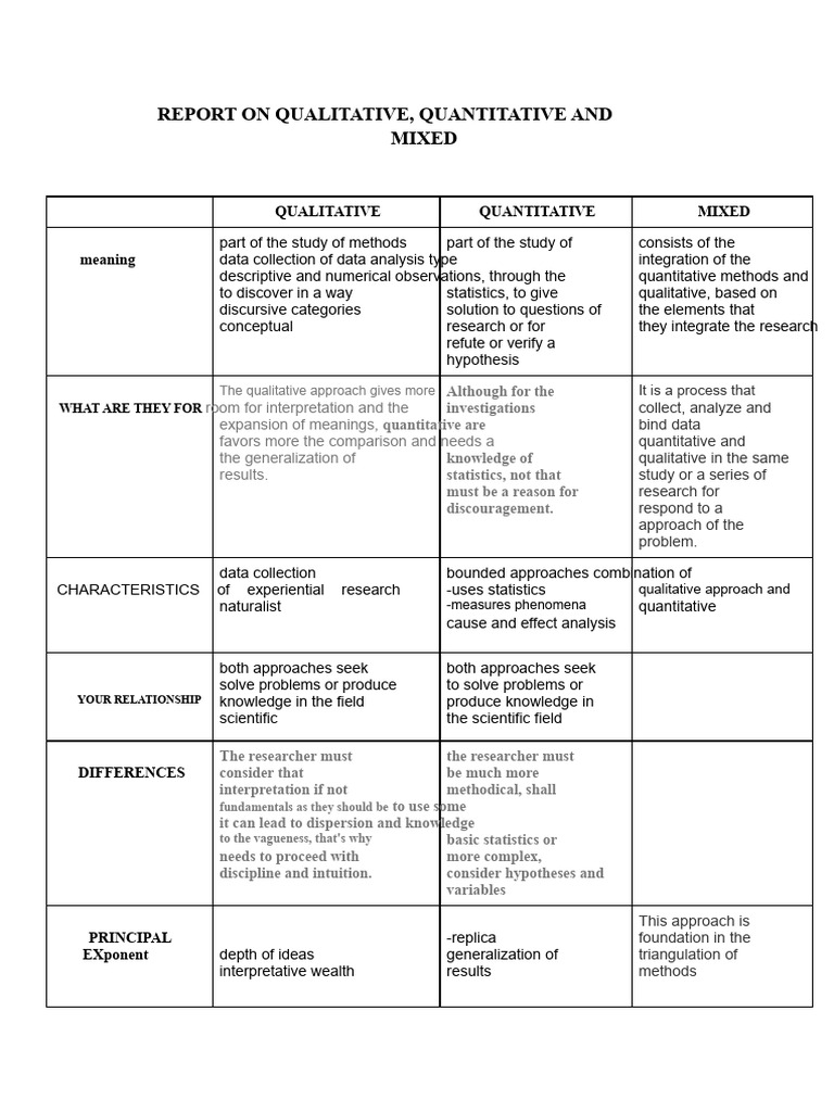Report On Qualitative, Quantitative, and Mixed Approaches | PDF ...