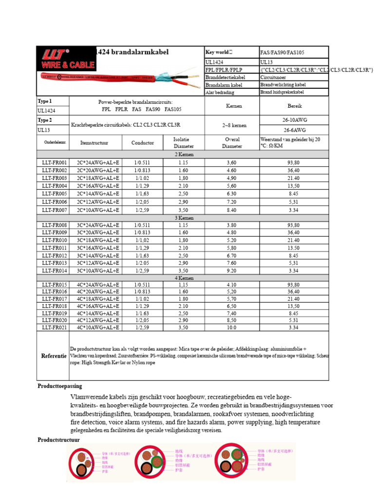 Datasheet UL | PDF