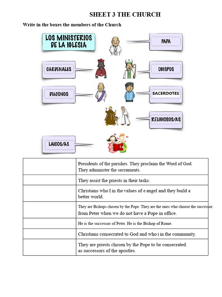 Sheet 3 The Church: Write in The Boxes The Members of The Church | PDF