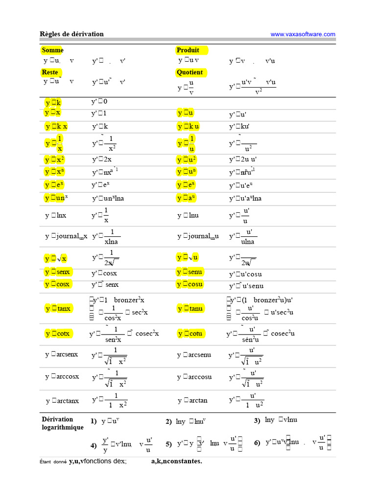 Règles de dérivation en mathématiques | PDF | Fonctionnalités et ...