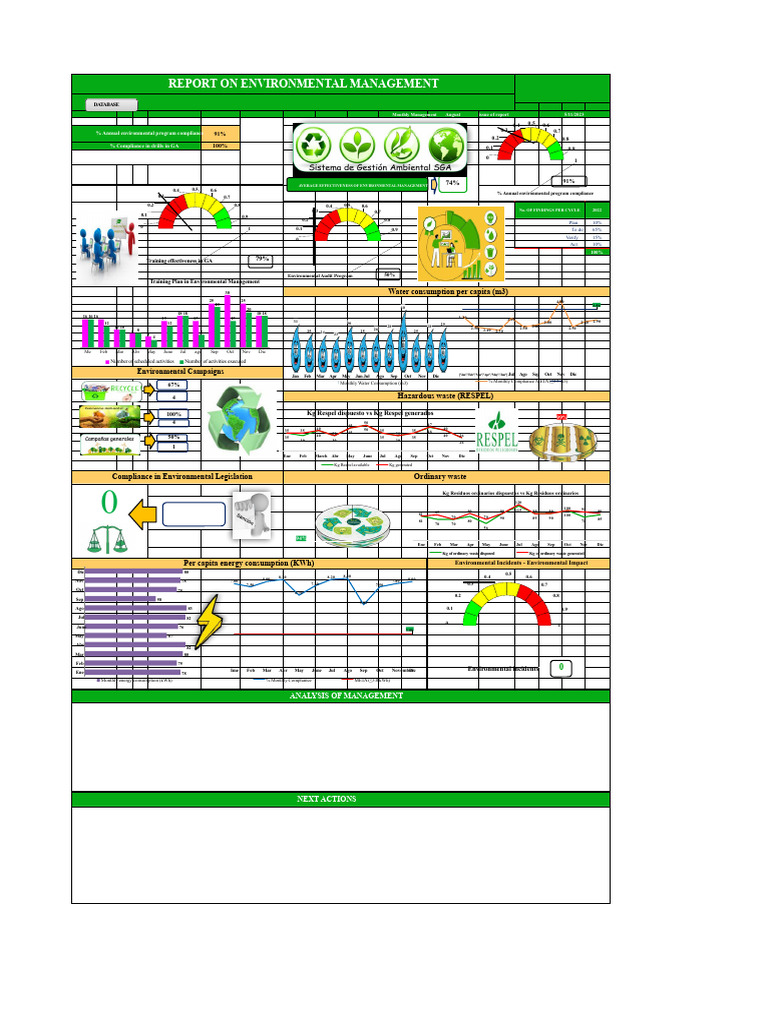 Environmental Management Dashboard | PDF | Waste | Environmental Issues