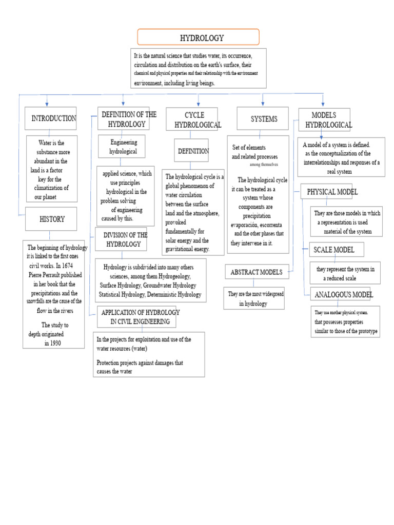 Conceptual Map of Hydrology | PDF | Hydrology | Water