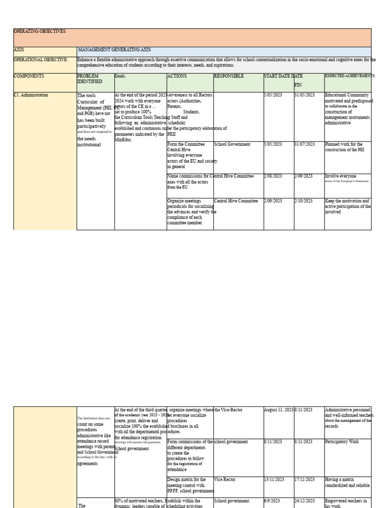 Operational Objectives for Educational Management | PDF | Teachers ...