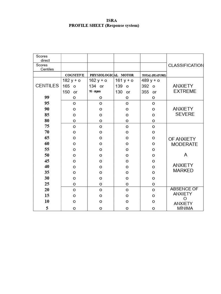 ISRA Profile Sheet: Anxiety Scores Analysis | PDF | Anxiety | Percentile
