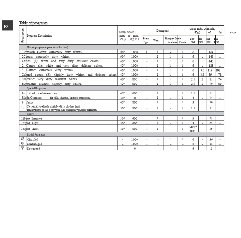 Washing Machine Program Table | PDF | Washing Machine | Fibers
