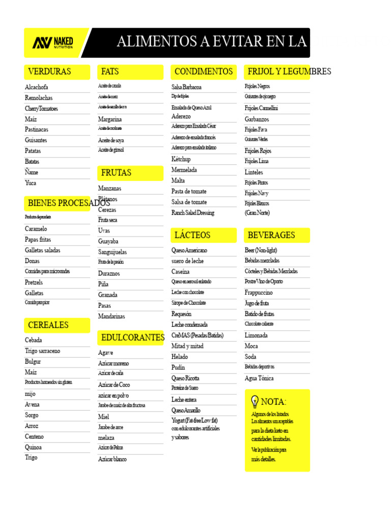 lista-de-alimentos-a-evitar-en-keto | PDF | ensalada | Azúcar