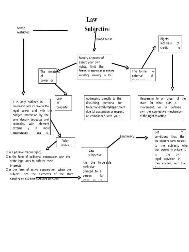 Understanding Subjective Law Theories | PDF | Social Psychology ...
