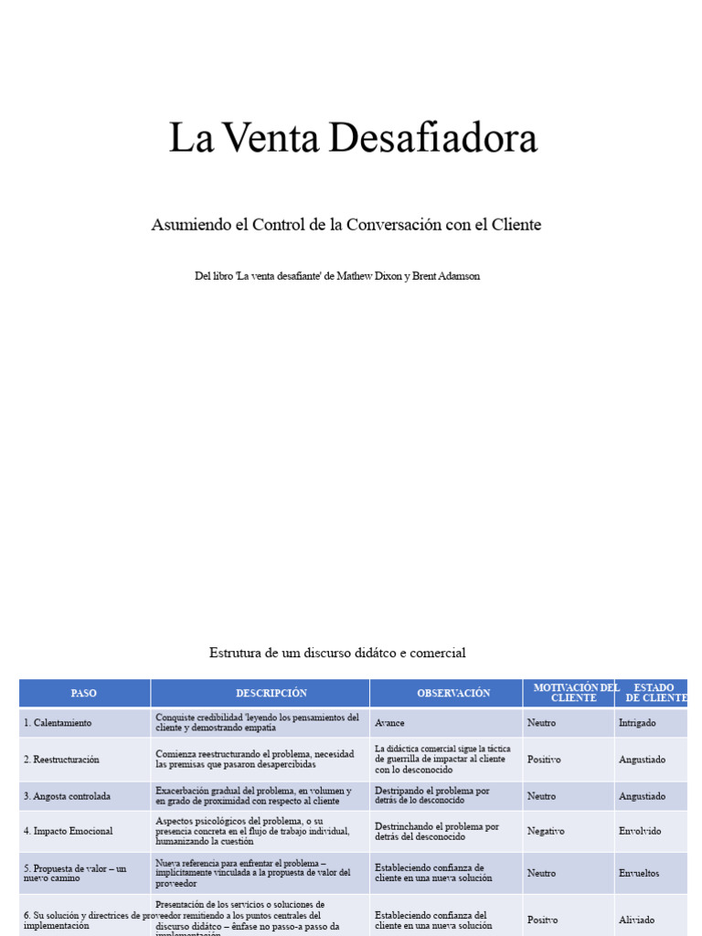 Controlando la Conversación con Clientes | PDF