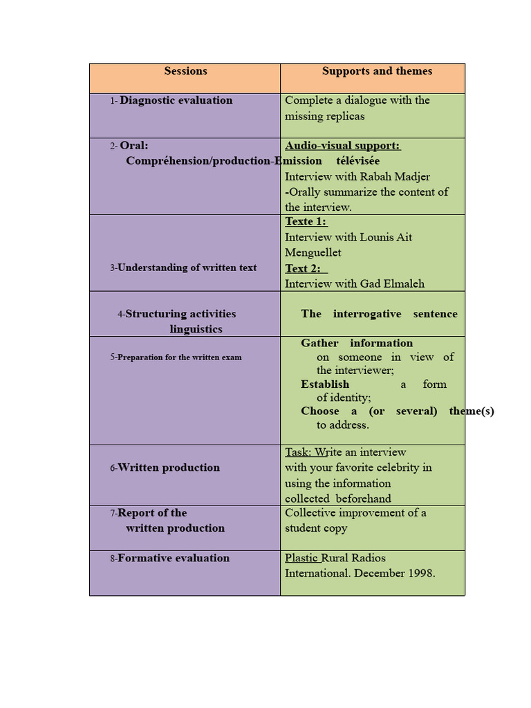 Interview Outline | PDF | Question | Plastic