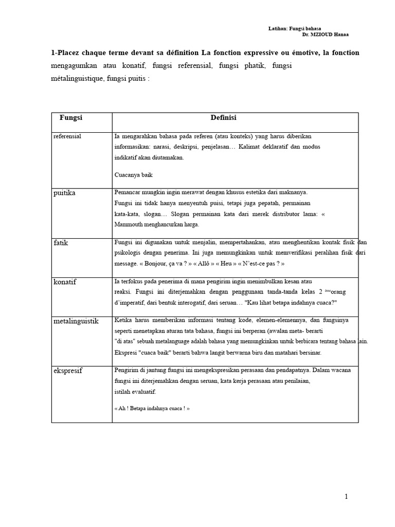 Latihan Tentang Fungsi | PDF