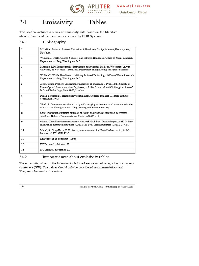 FLIR Manual, Emissivity Tables | PDF | Iron | Infrared