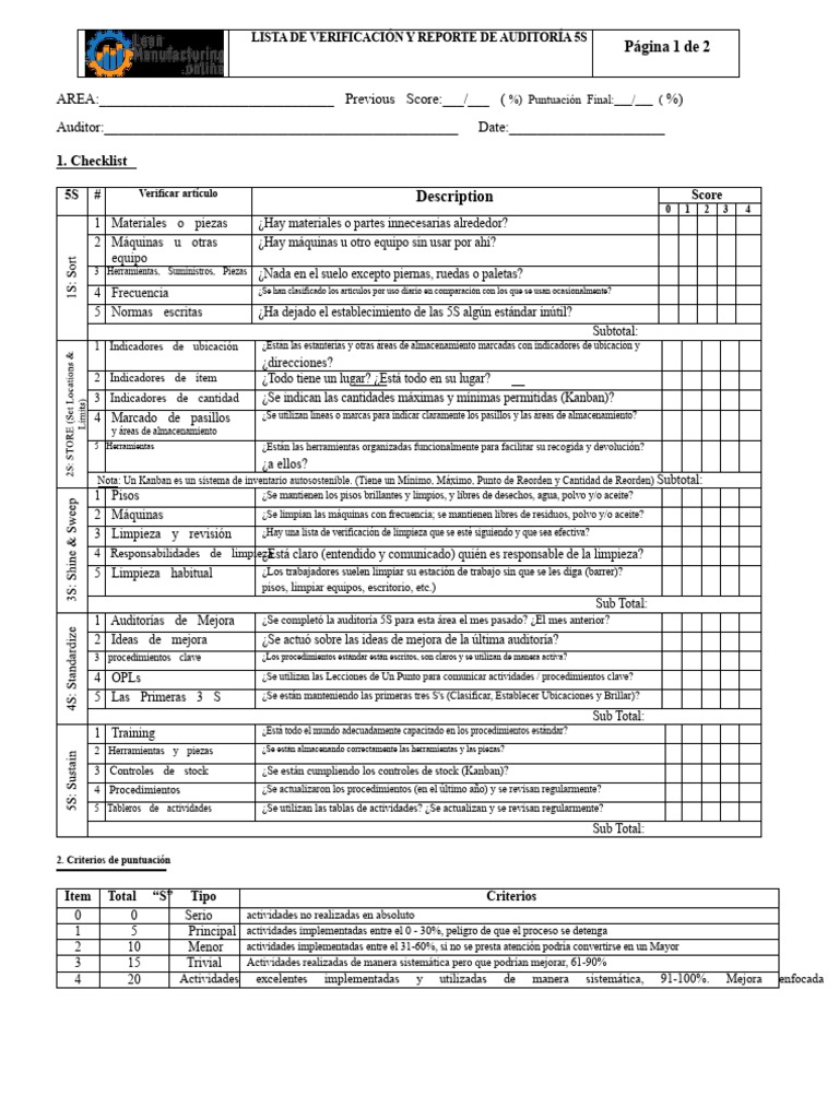 Auditoría 5S: Checklist y Reporte | PDF