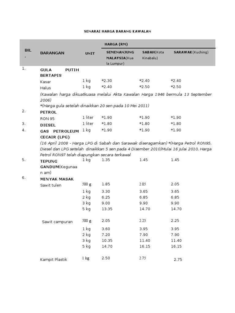 Senarai Harga Barang Kawalan | PDF