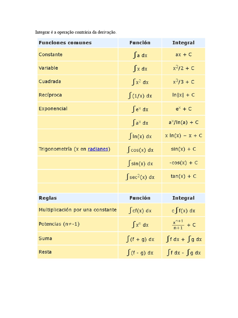 Tipos de Integrais e Exemplos Práticos | PDF | Exponenciação | Integrante