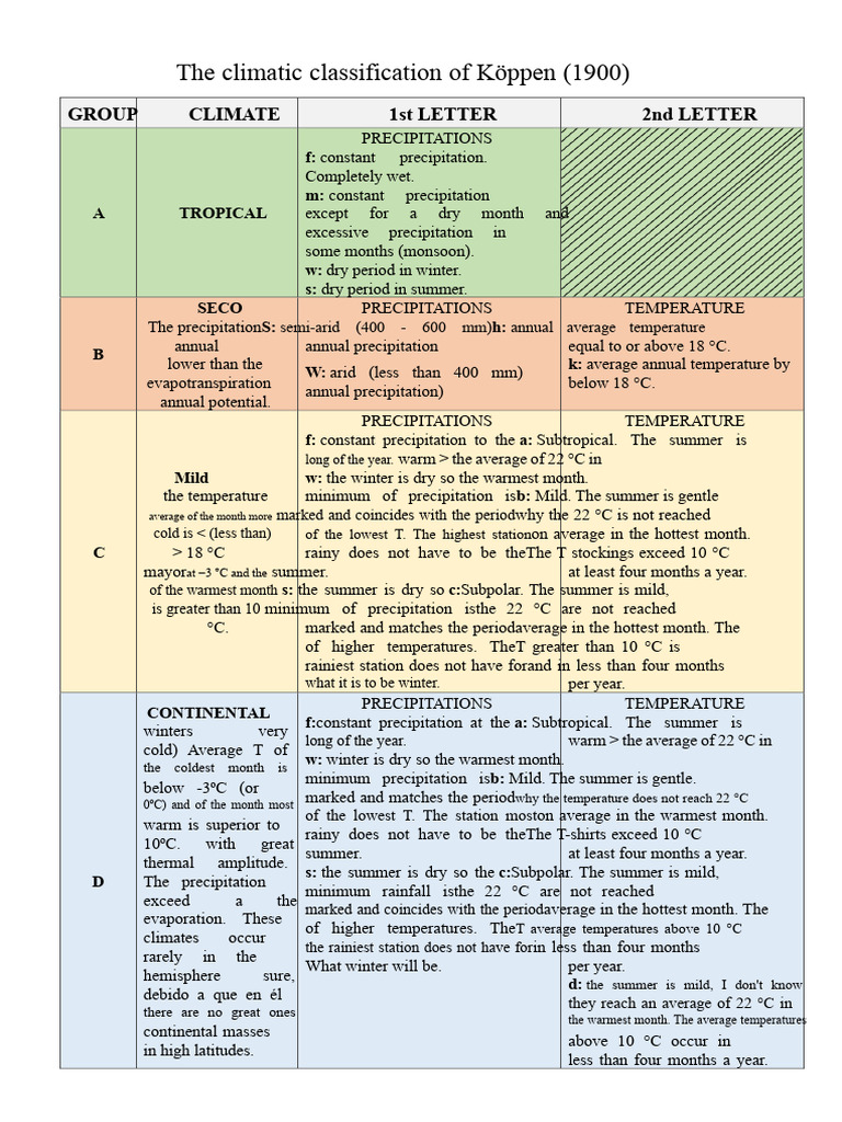 The Köppen Climate Classification | PDF | Oceanic Climate | Atmosphere