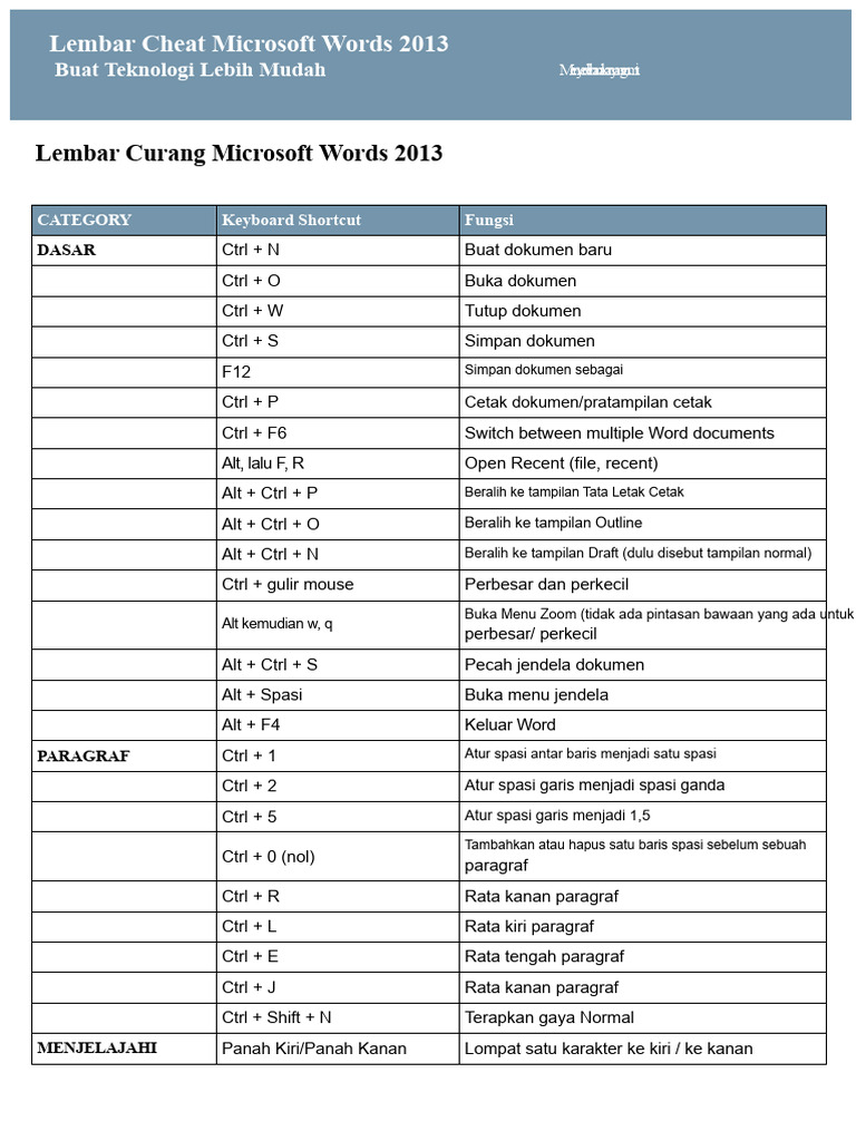 Lembar Cheat Pintasan Microsoft Word 2013 | PDF