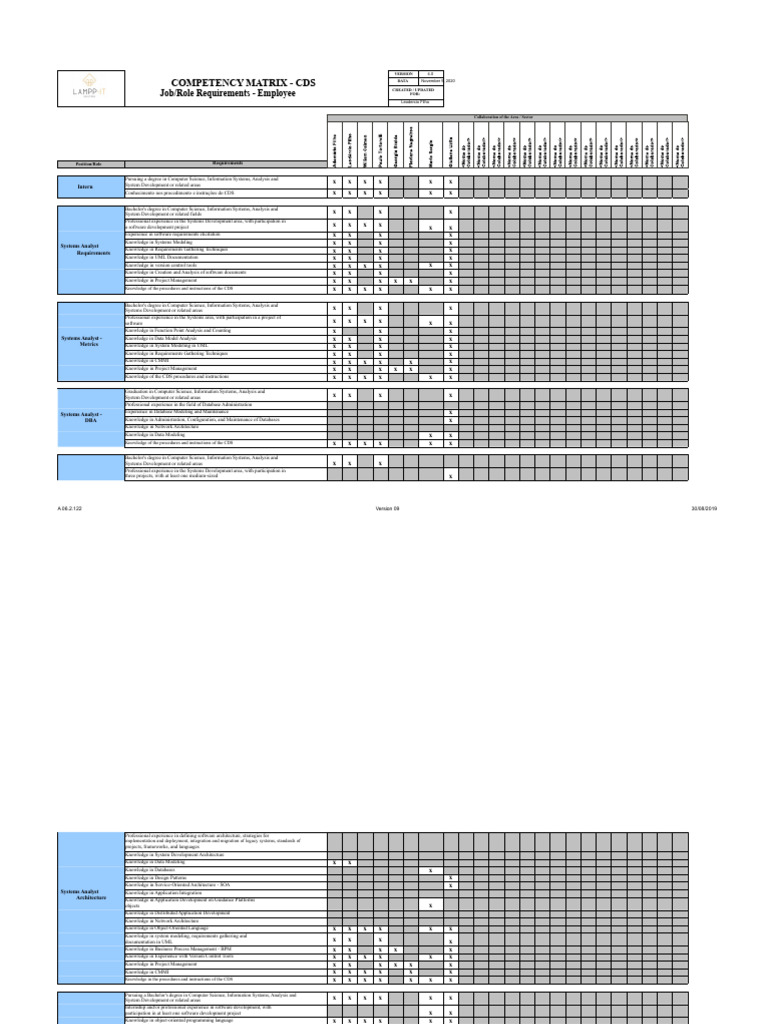 A-06.2.122-Competency Matrix | PDF | Software Testing | Software ...