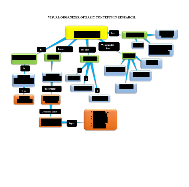 Visual Organizer of Basic Concepts in Research | PDF | Science ...