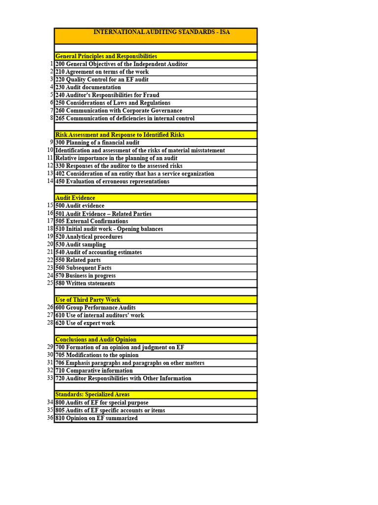 NIA List | PDF