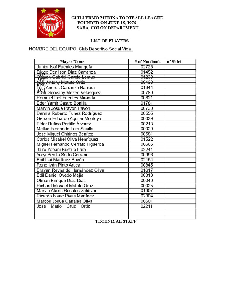 List of Players | PDF